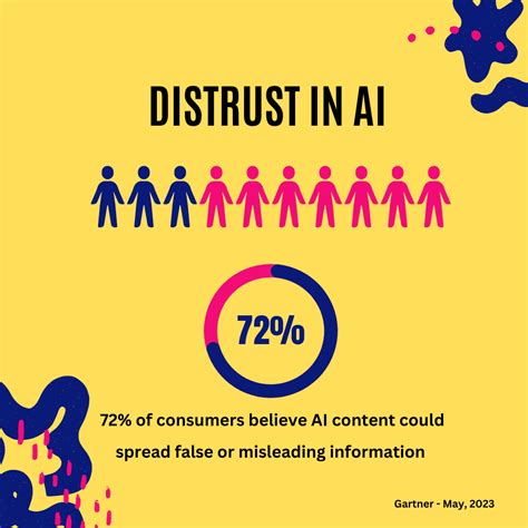 Balancing Ai Efficiency With Effectiveness