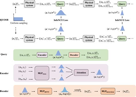 Online Symbolic Regression With Informative Query Paper And Code