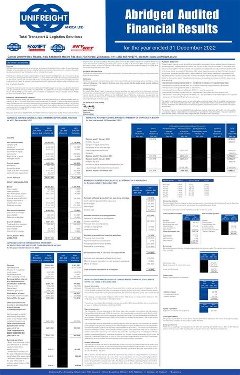 Unifreight Africa Limited Unif Zw 2022 Abridged Report