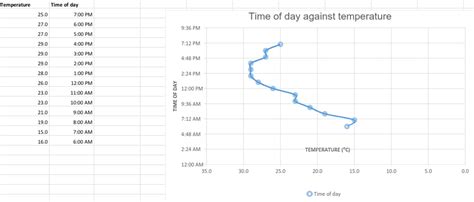 Figure 21 From Multi Sensor Fire Detection System Using An Arduino Uno Microcontroller