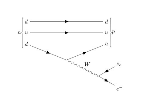 Feynman Diagram With Spectator Quarks TikZ Feynman TeX LaTeX