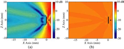 Power Transmission In DB Scale For A Thin Wire Wall Illuminated By A Download Scientific