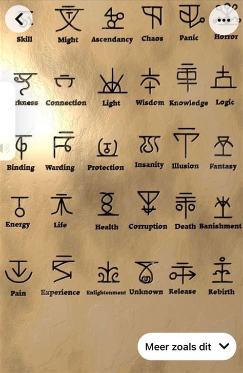Quirky Symbols Strange Symbols In Eclipse Editor Window Stack