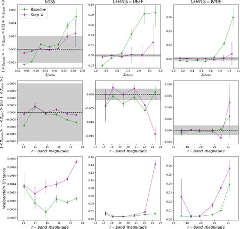 Photometric Redshift Estimation With Convolutional Neural Networks And