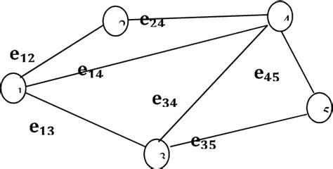 Figure 2 From Bipolar Neutrosophic Minimum Spanning Tree Semantic Scholar