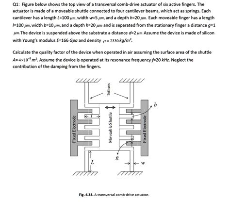 Q1 Figure Below Shows The Top View Of A Transversal Comb Drive Actuator Of Six Active Fingers