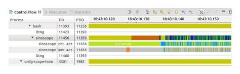 unified cpu gpu trace view that depicts latency induced by gpu sharing