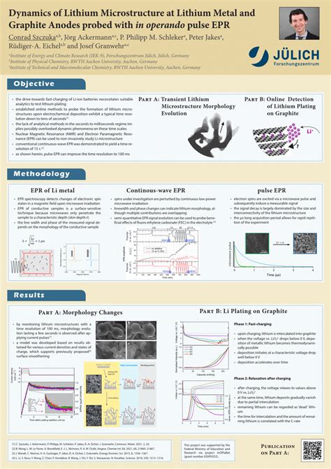 Pdf Dynamics Of Lithium Microstructure At Lithium Metal And Graphite
