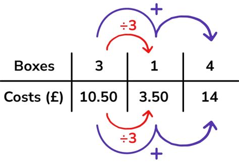 ratio examples math