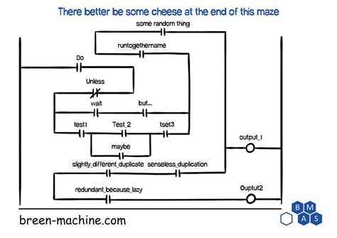 Plc Programming Dos And Donts To Consider Control Engineering