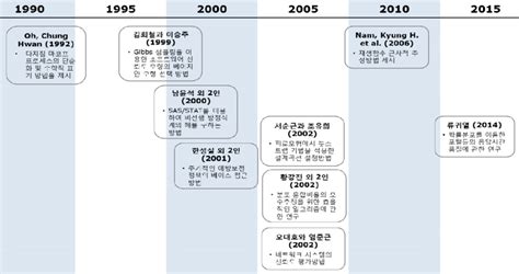 Probability Models Applications In Probability Models Download Scientific Diagram