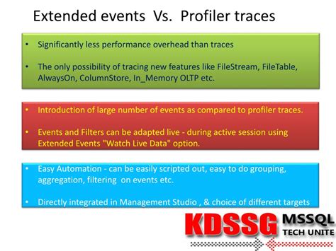 Ppt Mastering Sql Server Extended Events Tips And Demos By Amit Khandelwal Powerpoint