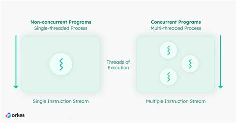 Debugging Distributed Systems Orkes Platform Microservices And Workflow Orchestration At Scale