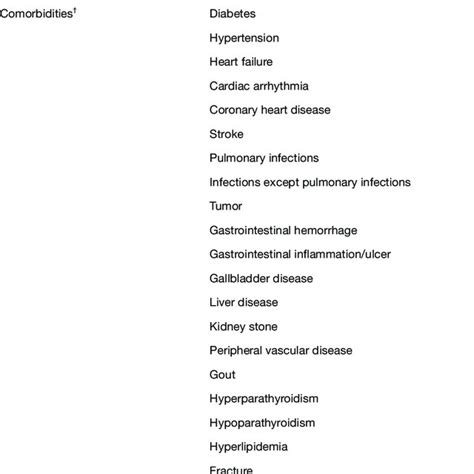 Candidate Predictor Variables Considered For The Scoring System