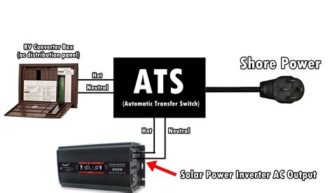 Automatic Transfer Switches Off Grid Solar Made Easy