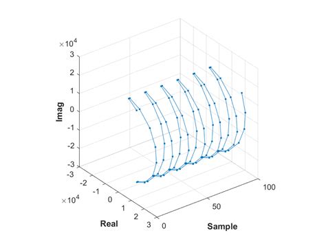 Signal Detection Matched Filter Notas Notables