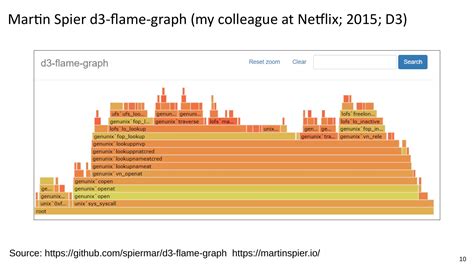 YOW2022 Flame Graphs Pdf