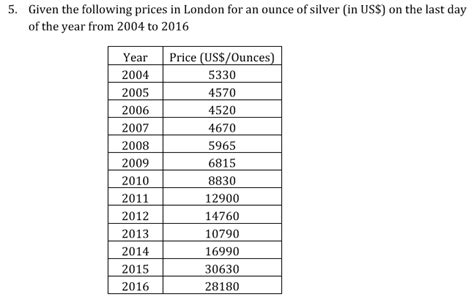 Solved A Compute A Linear Trend Forecasting Equation And