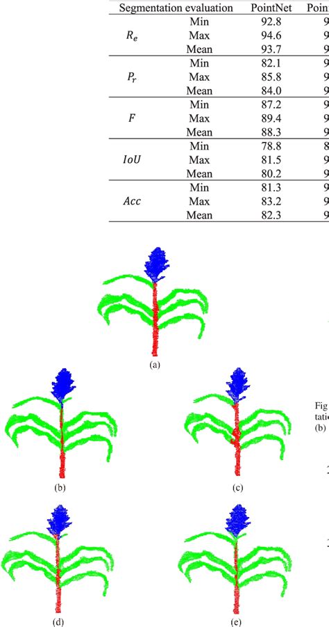 Figure 10 From Deep Learning Based Plant Organ Segmentation And Phenotyping Of Sorghum Plants