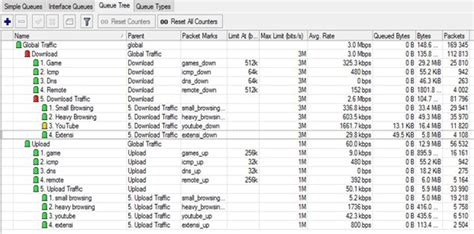 Queue Tree Traffic Priority Queue Mikrotik Sewa Mobil Bekasi