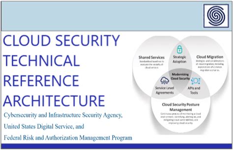 Cloud Security Technical Reference Architecture Ciso2ciso Com And Cyber Security Group