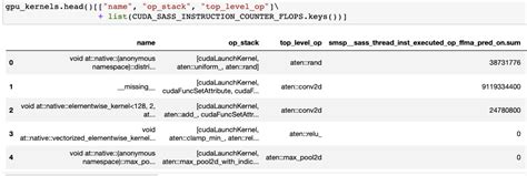 cupti counter analysis — holistic trace analysis 0 2 0 documentation