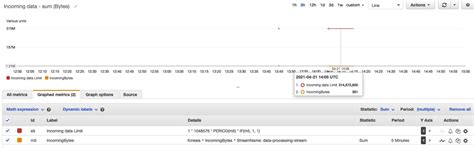 Amazon Ecs On Aws Outposts Containers