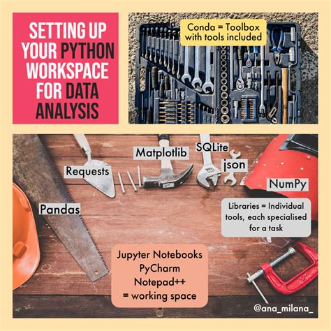 Setting Up Your Python Workspace For Data Analysis Ana Milana