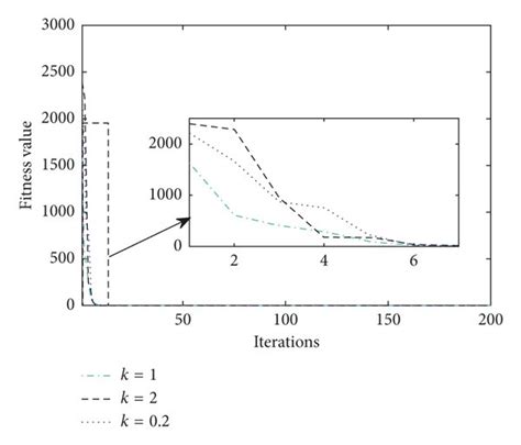 11 Test Functions A F1 Sphere Function B F2 Schaffer Function