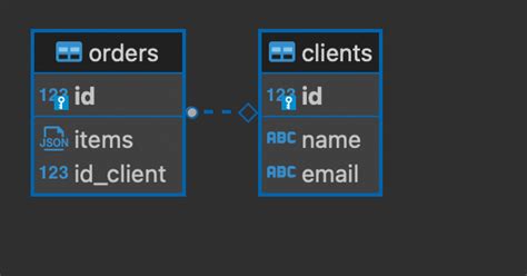 Postgresql Json Operations Postgresql By Vitor Rafaeldeveloper Jan