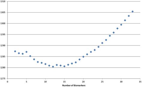 Quasi Likelihood Information Criterion In Subspace A Download