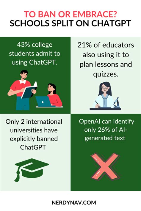 ChatGPT Cheating Statistics Impact On Education 2024