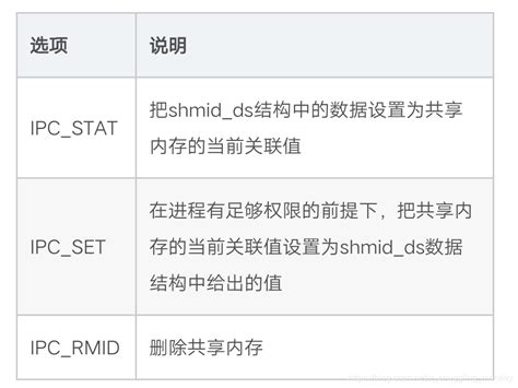 进程间通信——共享内存跨进程共享内存 Csdn博客