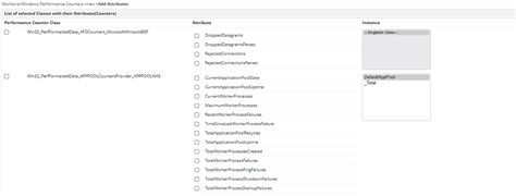Windows Performance Counters Manageengine Application Manager