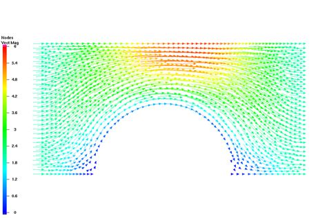 The Computed Velocity Field Q Download Scientific Diagram