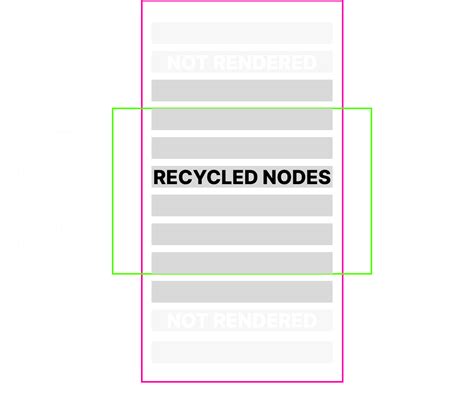 Virtually Infinite Scrolling With Angular James Ives