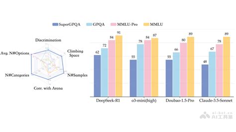 Nanoflow 优化大语言模型推理吞吐量的服务框架 Ai工具集
