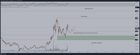 Crypto Trader Michaël Van De Poppe Says Top 10 Altcoin Could Go Up 213