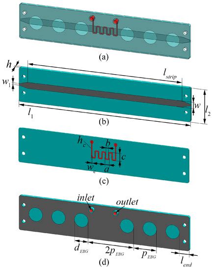 Sensors Special Issue 3d Printed Sensors