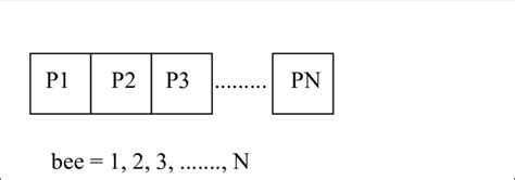 93 Cpu Schedule Example Download Scientific Diagram