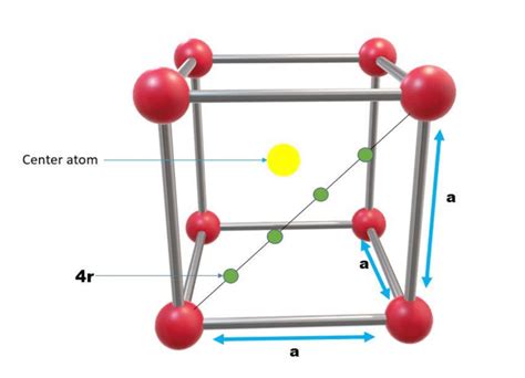 The Bcc Crystal Structure Illustration The Red Dots Balls Represent Download Scientific