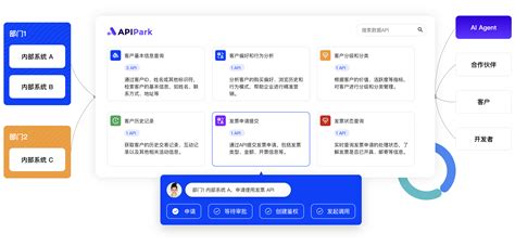 APIPark 全球首个开源企业级 API 开放平台 The API Open Platform