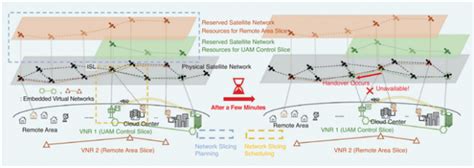 Dgist 교수팀 6g 핵심 기술 저궤도 위성통신에 활용 가능한 네트워크 슬라이싱기법 개발 포커스데일리 Dgist 교수팀 6g 핵심 기술 저궤도 위성통신에 활용 가능한 네트워크 슬라이싱기법 개발 포커스데일리