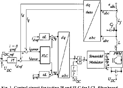 Figure 1 From Fuzzy Logic Current Controller For Pwm Rectifiers