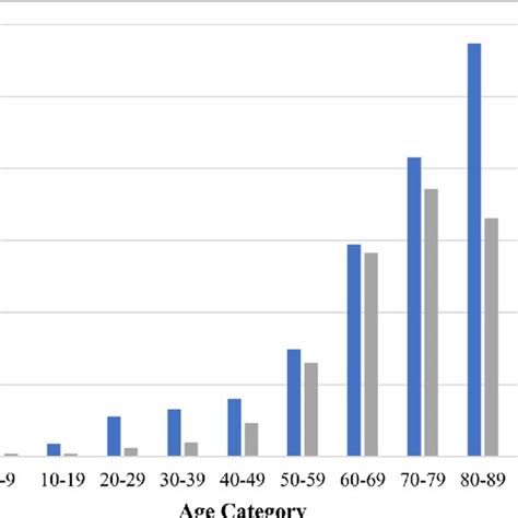 Global Coverage And Prevalence Of Carbapenem Resistance In A Baumannii Download Scientific