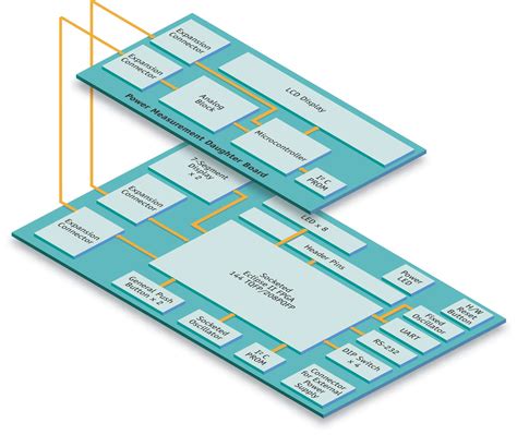 Technology Advances Reshape Programmable Logic Offerings EDN