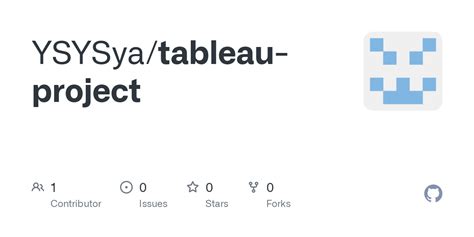 GitHub YSYSya Tableau Project