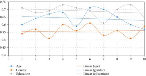 Grey Correlation Degree Between Basic Information And Teacher Literacy
