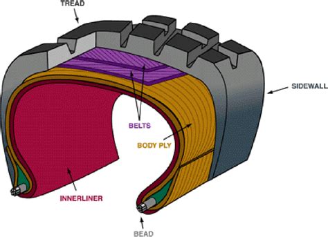 Figure 2 From A Non Contact Method For Sensing Tire Contact Patch