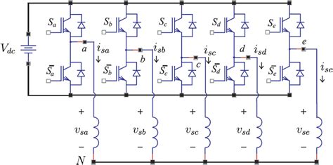 Schematic Diagram Of The Five Phase Two Level Vsc Download Scientific Diagram